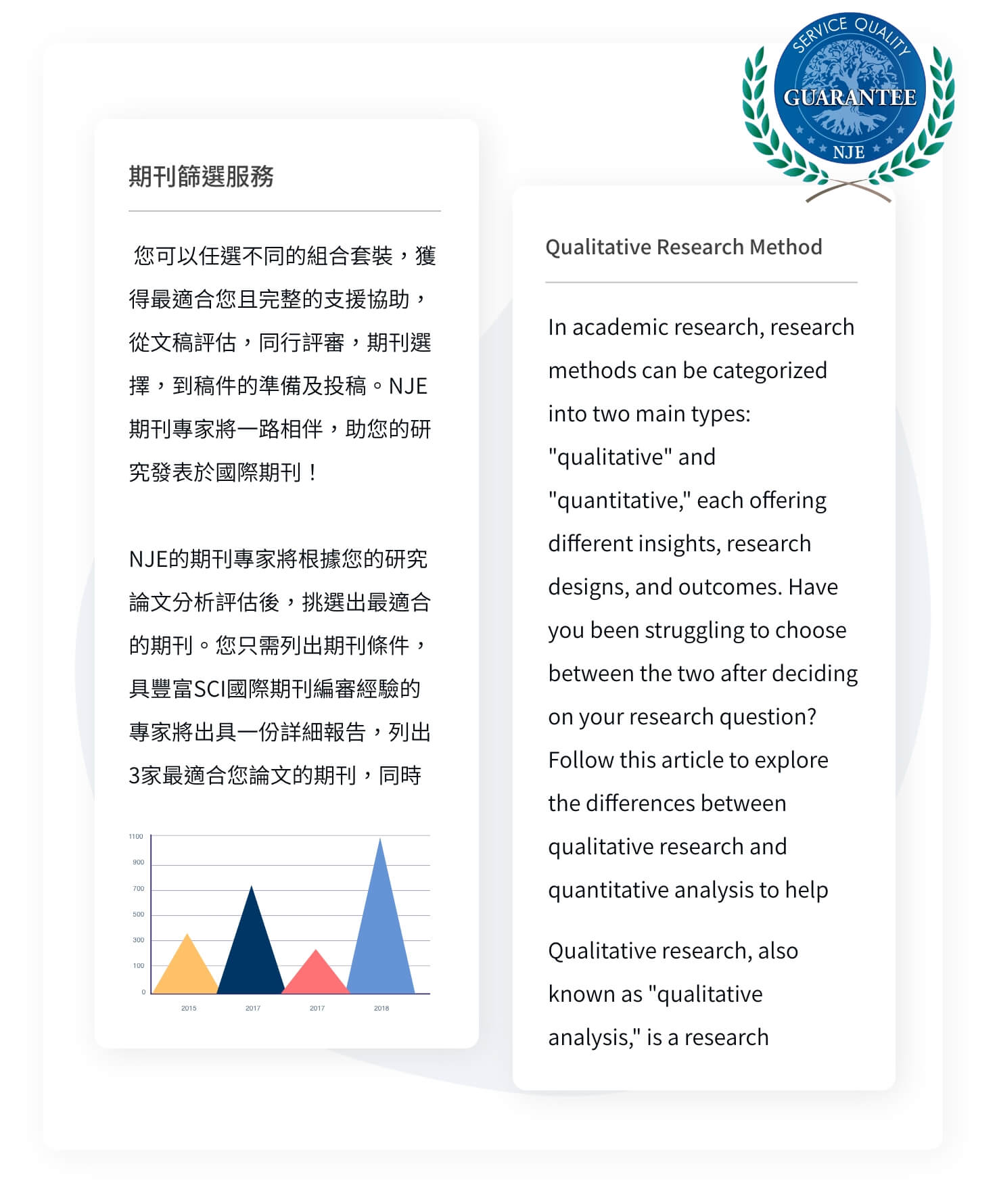 關於 NJE - NJE 期刊專家